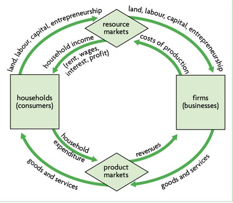 IBDP Economics Chapter 8 Notes Tychr