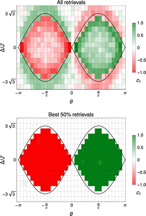 figure 5 from determination of chern numbers with a phase retrieval algorithm semantic scholar