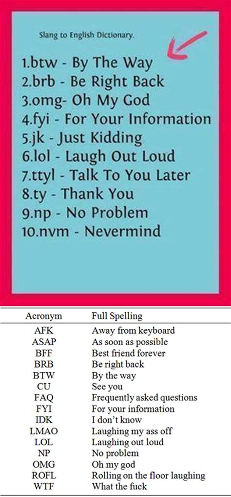 Internet Slang Popular Texting Abbreviations Acronyms Eslbuzz