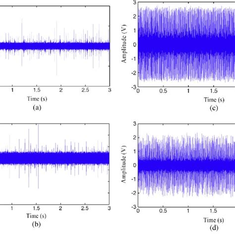 characteristics of orthogonal and biorthogonal wavelet families download scientific diagram