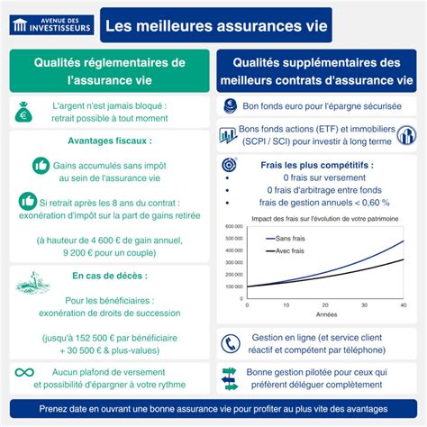 Les Meilleures Assurances Vie Comparatif 2023