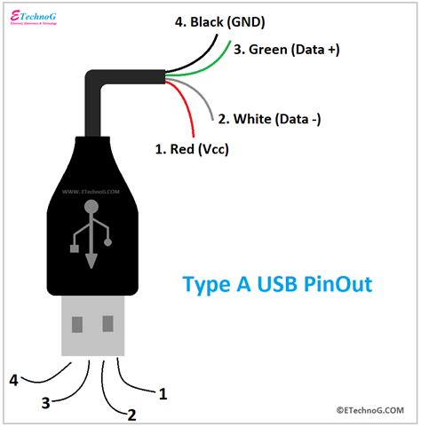 Usb Wiring Diagram Connection Pinout Terminals Etechnog