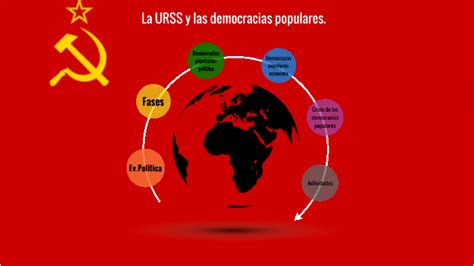 La URSS y las democracias populares by Clara León Mesa on Prezi