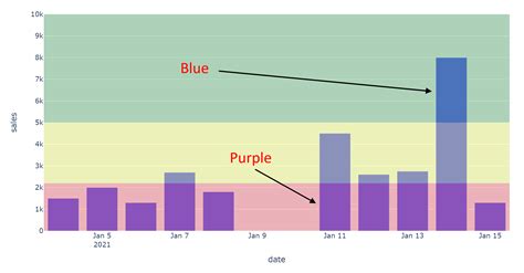 Plotly Stacked Bar Chart Colors Learn Diagram