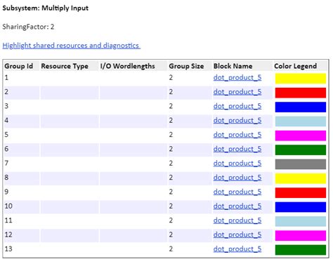generate optimized hdl implementation model from simscape matlab and simulink