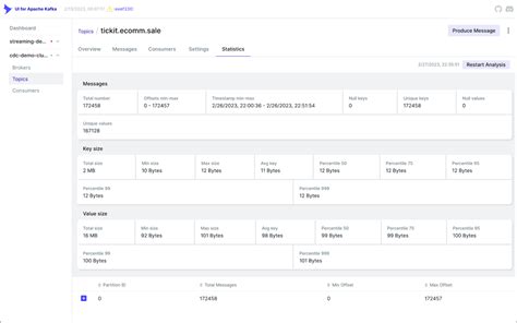 Building Data Lakes On Aws With Kafka Connect Debezium Apicurio