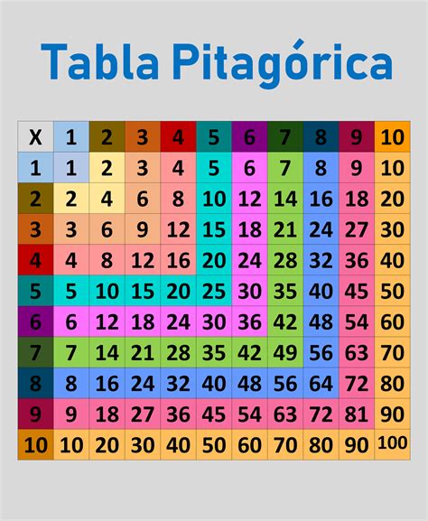 TABLA PITAGÓRICA