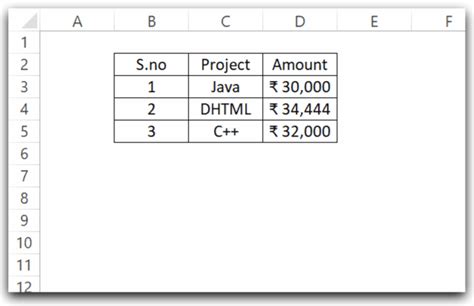 Cells In Vba Usage With Examples Excel Unlocked