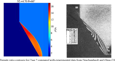 figure 7 from fluid dynamic simulations of mach and regular reflections in oblique shock wave