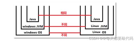 java基础篇 java开发环境的搭建 java环境搭建 csdn博客