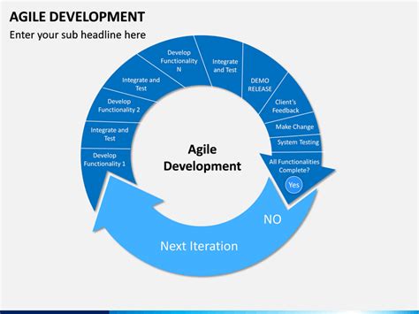 agile development powerpoint templates agile developm