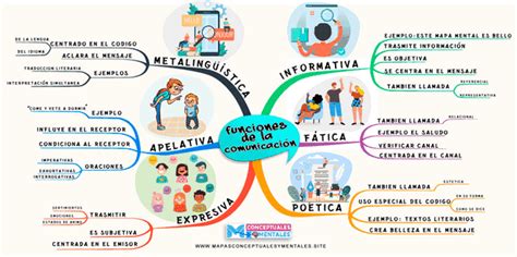 Ejemplos De Mapas Mentales Creativos INSPIRATE 100 Ejemplos De Mapas