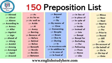 150 Preposition List English Prepositions List English Study Here
