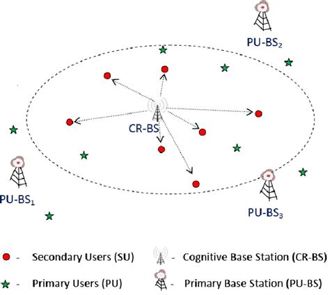 figure 1 from generalized spectral footprint minimization for ofdma based cognitive radio