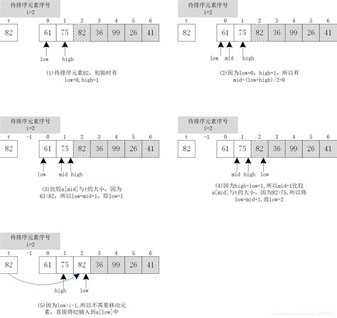 排序算法2——折半插入排序 折半排序 csdn博客