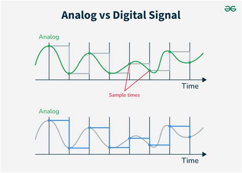 Analog Image Processing Vs Digital Image Processing GeeksforGeeks