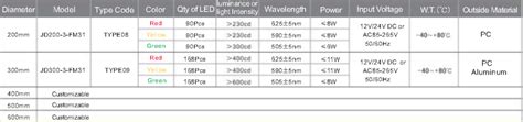 RYG Full Ball Traffic Light With Fresnel Optical Lens