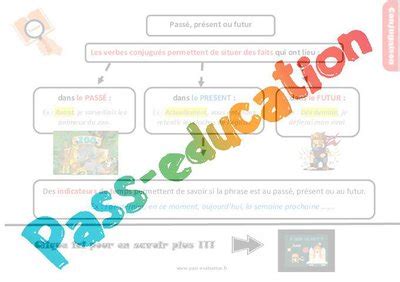 Le passé le présent et le futur au Cm1 Evaluation et bilan avec la