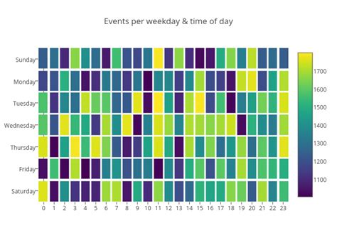 x axis label location of annotated heatmap plotly python 60 off
