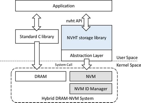 buddy memory allocation semantic scholar