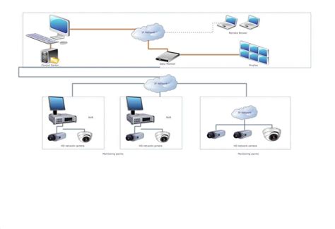 Creatore Di Diagrammi Di Rete CCTV Intelligente