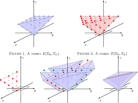 figure 1 from on homogeneous locally nilpotent derivations of trinomial algebras semantic scholar