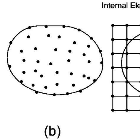 analysis domain and boundary representations a… conforming mesh in download high