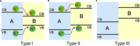 Surface Strategies For Particulate Photocatalysts Toward Artificial
