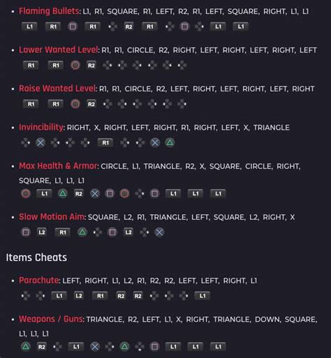 Gta V Cheat Codes Ps4 Netmarine