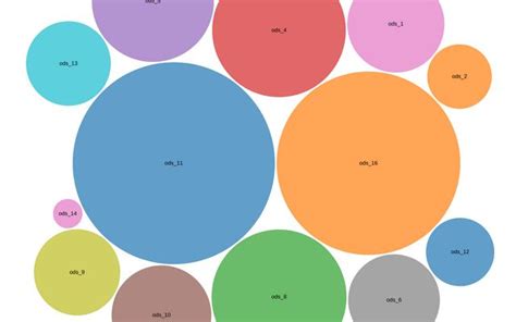Bubble Chart Whatevercamps Observable