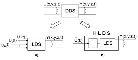 robust control of distributed parameter systems with demonstration in casting technology and
