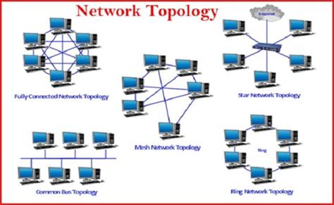 Best Network Topologies Explained Pros Cons Including 40 OFF