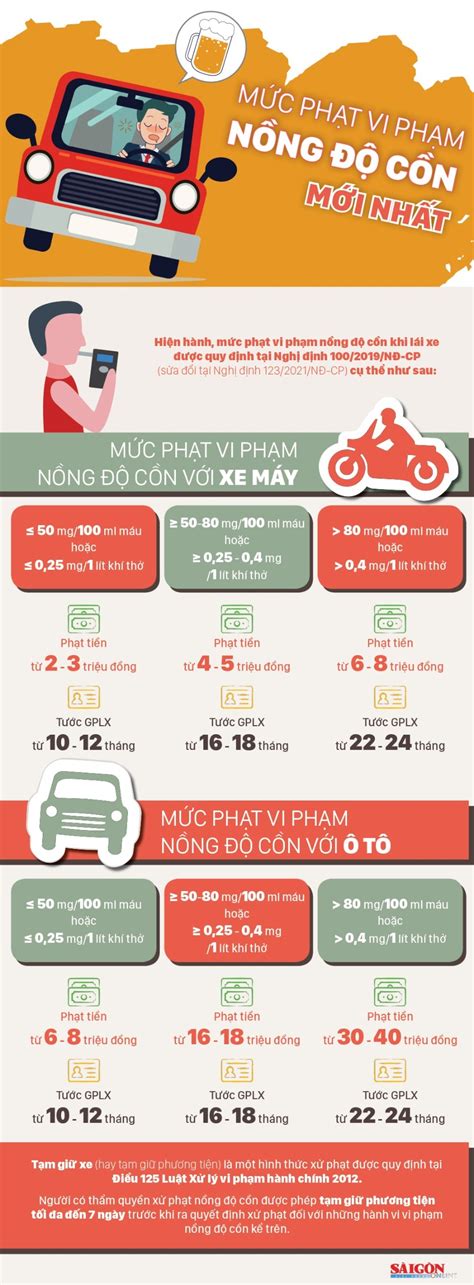 Mức phạt vi phạm nồng độ cồn mới nhất