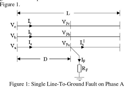 figure 1 from fault location in distribution feeders containing distributed generation