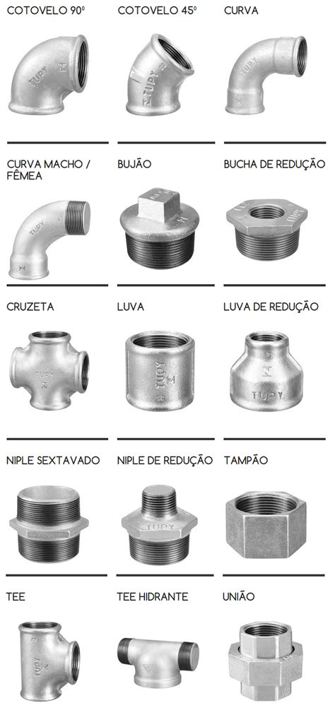 Conexões Tupy Açoval