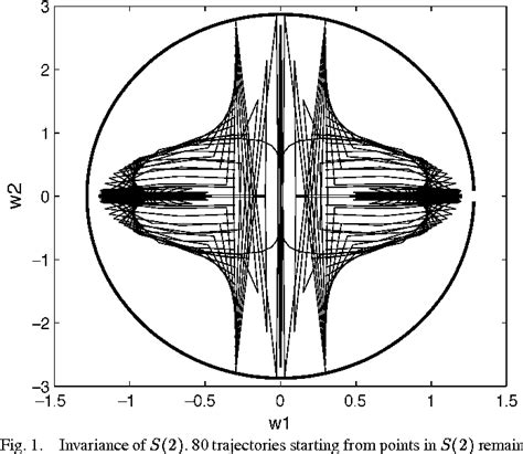 figure 2 from convergence analysis of a deterministic discrete time system of oja s pca learning