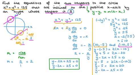 Question Video Finding The Equations Of Two Tangents To A Given Circle