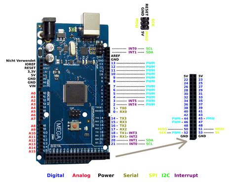 Arduino Mega Pin Diagram Headcontrolsystem