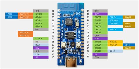 Luatos Esp C Development Board Core Esp Configuration For Tasmota
