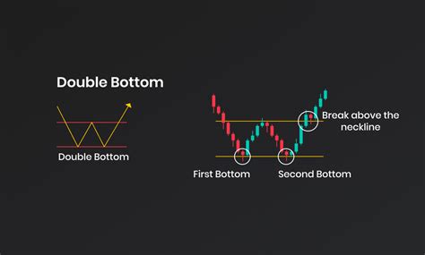Chart Patterns How To Trade Chart Patterns