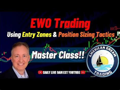 Ewo Trading Techniques Using Entry Zones Position Sizing Tactics