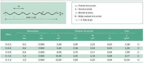 Una guía completa sobre Perfiles de Acero Todo lo que necesitas saber