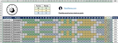 Plantilla Para Turnos Rotativos En 5 Pasos Control Laboral Riset