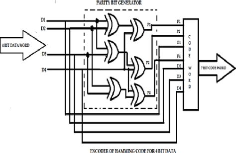 hamming code schematic
