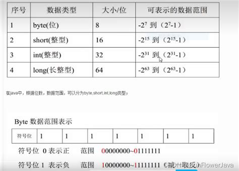 java变量的使用（变量的分类、定义的格式、注意点、基本数据类型） java 基本类型变量的定义和使用。 csdn博客