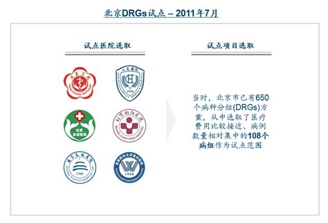 DRGs按疾病诊断相关分组付费政策专题研究报告 健康界