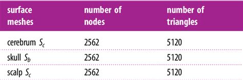 table 2 from a hybrid analytical numerical algorithm for determining the neuronal current via