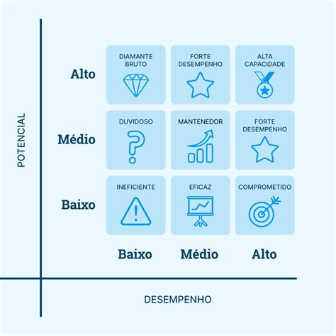 Box O Que Como Adotar E Qual Sua Import Ncia Runrun It