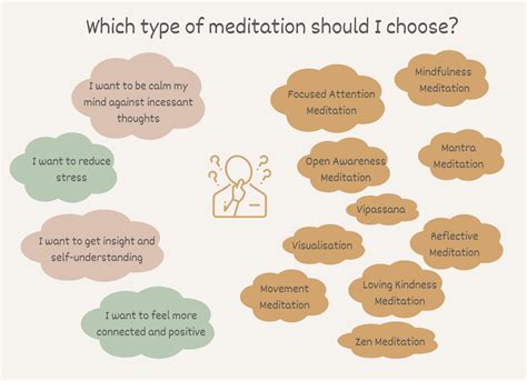 How To Choose The Right Type Of Meditation For You Meditation