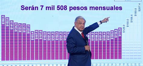 Anuncia AMLO aumento de un 20 al salario mínimo